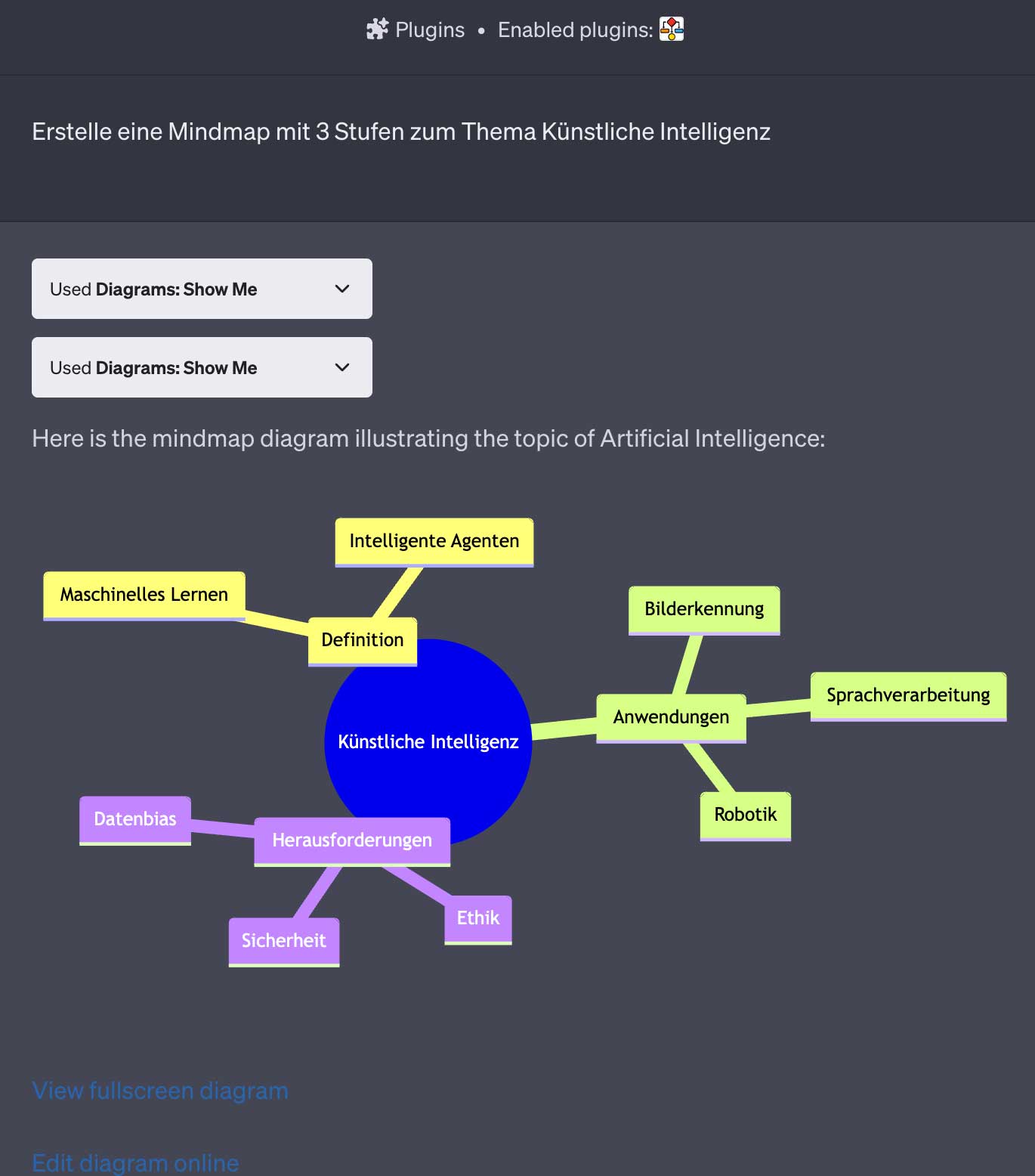 KI Mindmap (Diagramme mit ChatGPT erstellen)